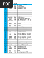 Holley Dominator J1A/B Wiring Guide | PDF | Electronics | Electrical ...