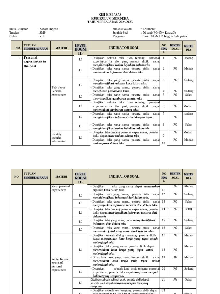 KISI-KISI 8 Kurmer Print | PDF