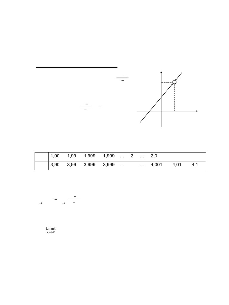 01-Limit Berhingga Fungsi Aljabar | PDF