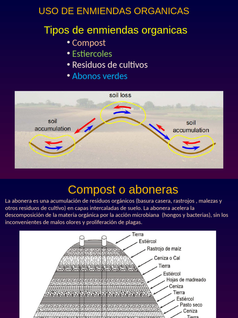 Uso de Enmiendas Organicas II-2024 Parte 3 | PDF | Compost | Suelo