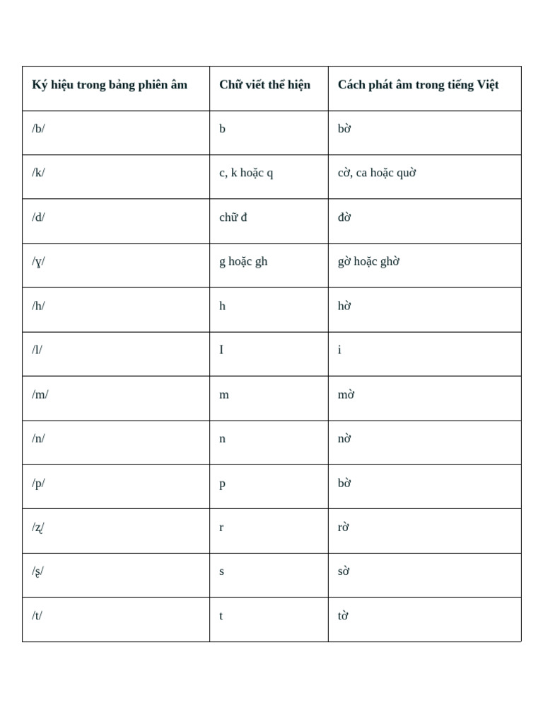 Ký Hiệu Trong Bảng Phiên Âm | PDF