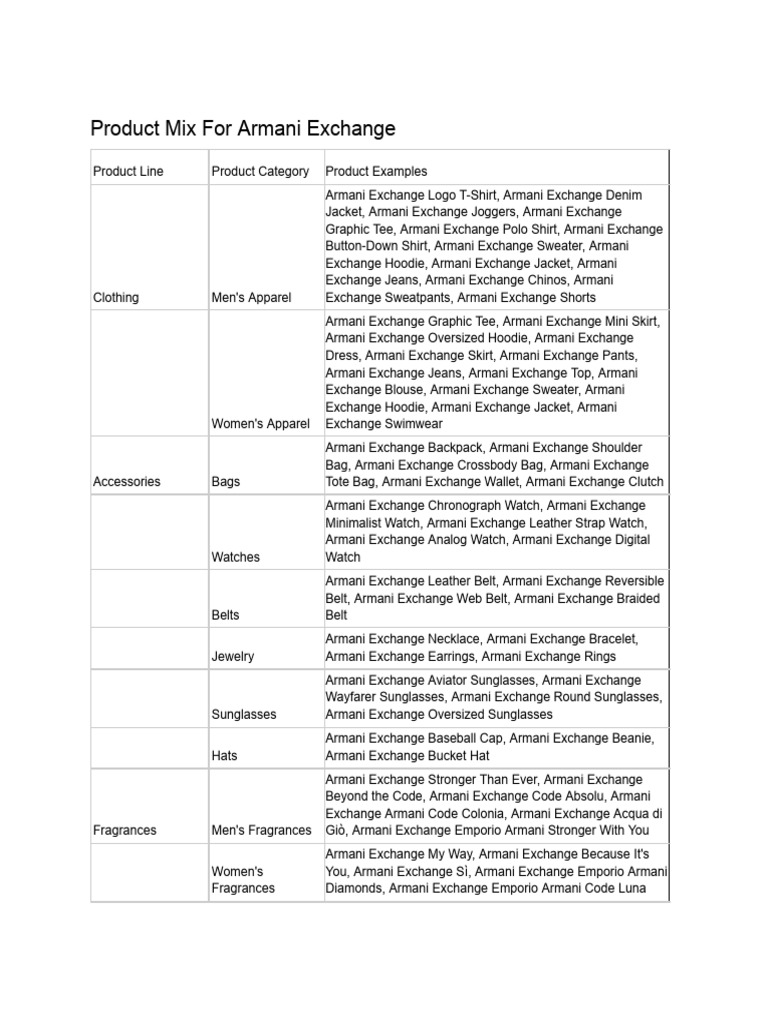 Armani Exchange Product Overview | PDF | Shoe | Clothing