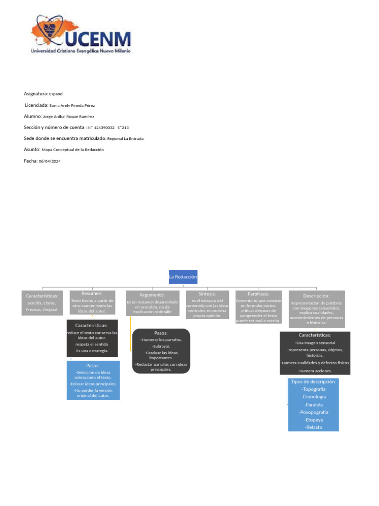 mapa conceptual la redaccion | PDF