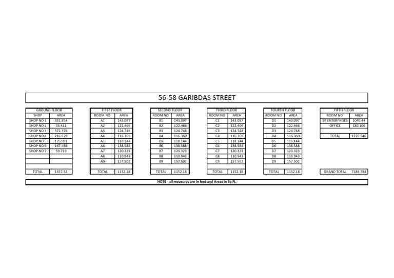 Area Sheet | PDF