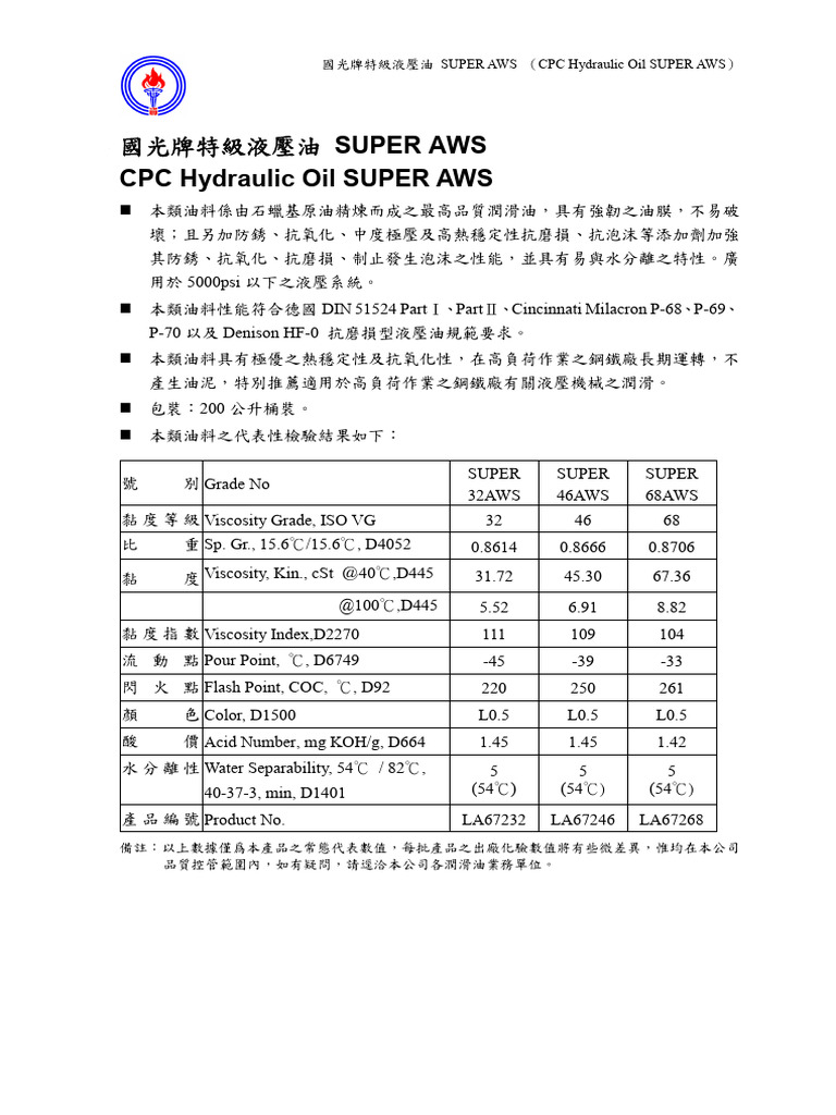 Super Aws CPC Hydraulic Oil SUPER AWS | PDF