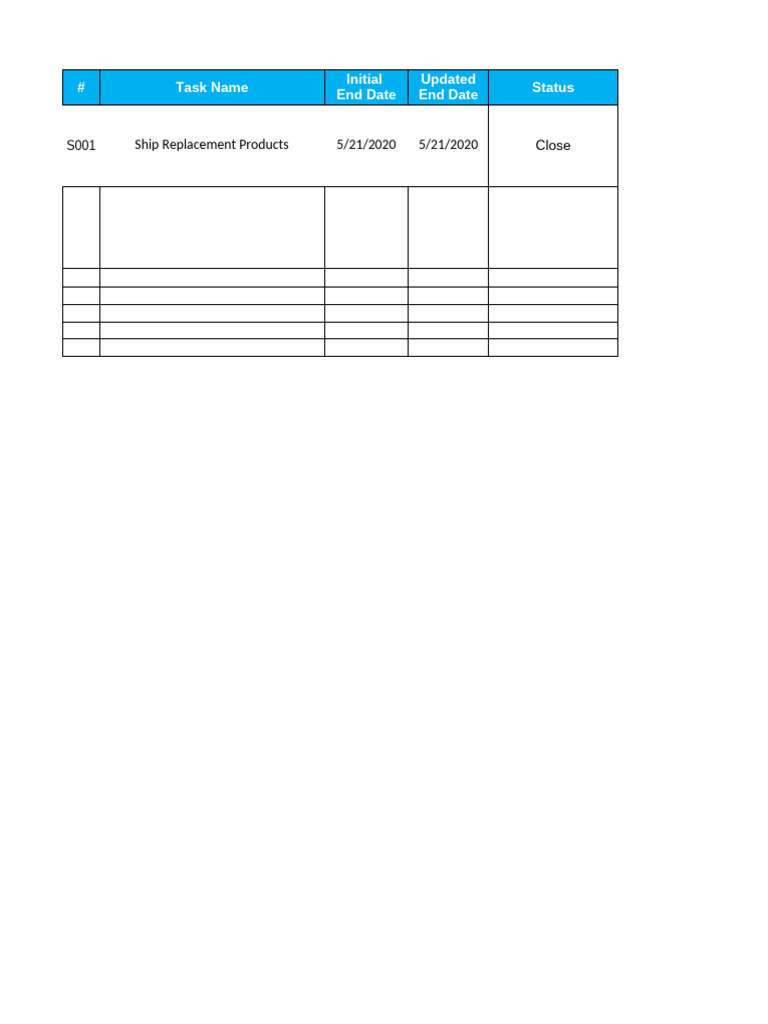 BPR Task Progress Update To BPO | PDF