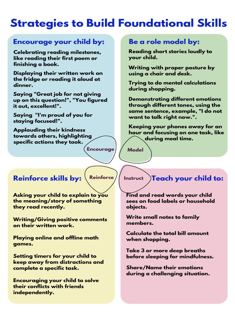 Foundational Skills Development Strategies | PDF