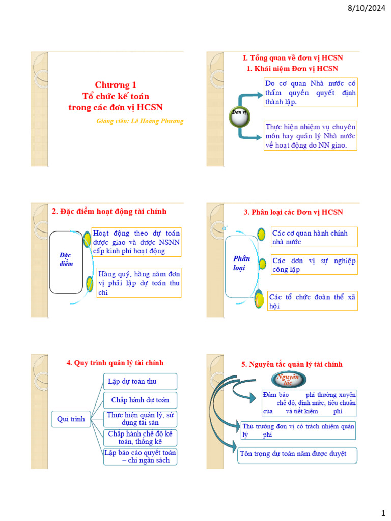 Chuong 1 - To Chuc KT 24 | PDF