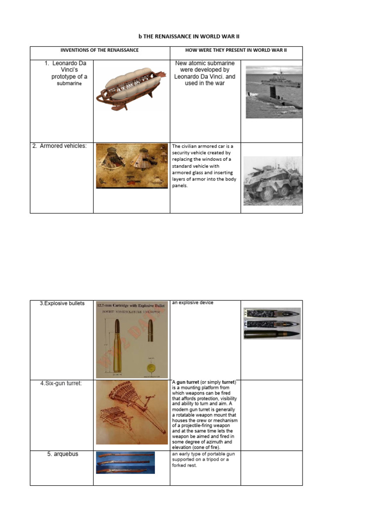 INVENTIONS OF THE RENAISSANCE.docx | PDF | Firearms | Gun