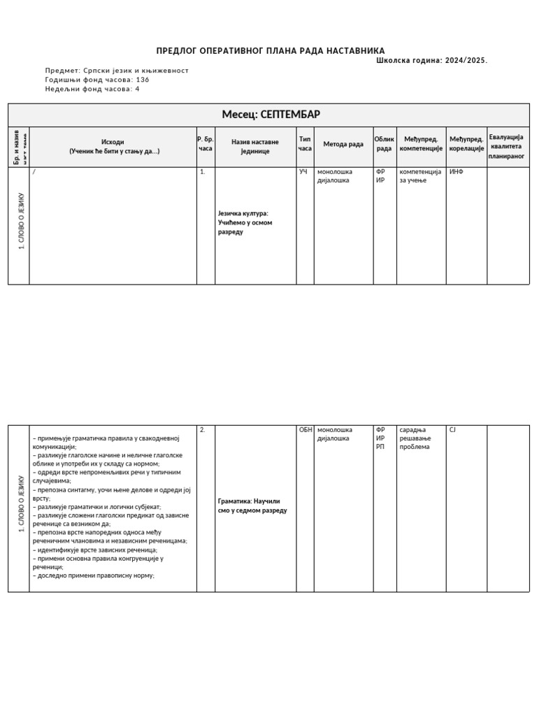 Srpski Jezik I Književnost 8 - Predlog Operativnog Plana Srbija - 2024 | PDF