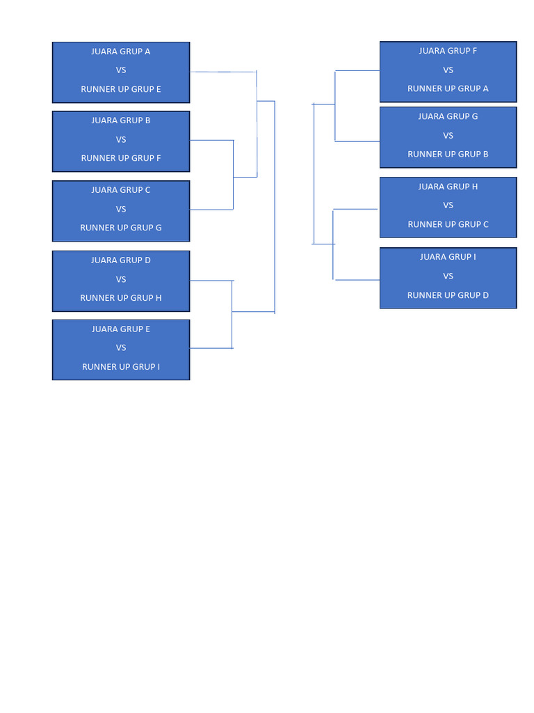 Skema Knockout Sma Sederajat | PDF