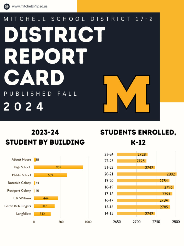 Mitchell School District Report Card Full | PDF | Race And Ethnicity In ...