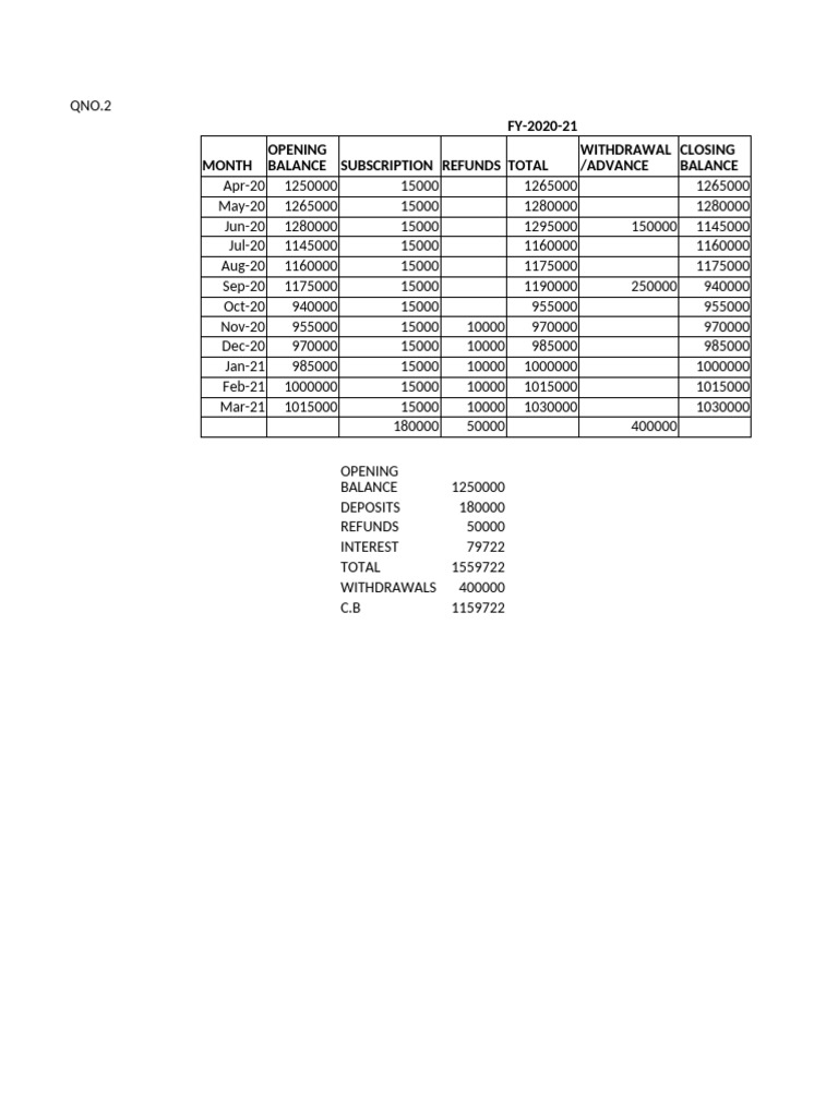 GPF Withdrawal | PDF