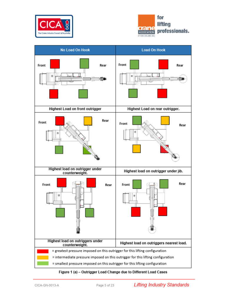Crane Stability and Ground Pressure | PDF | Crane (Machine) | Earth ...