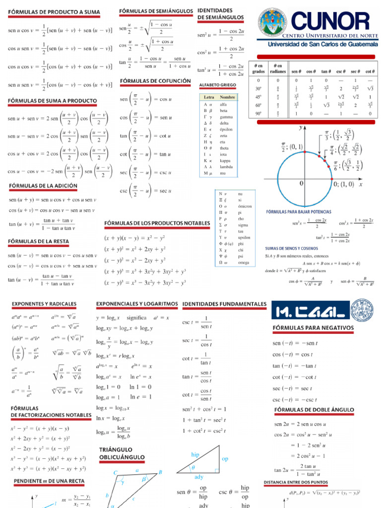 Formulario Trigonometria Logaritmos 3 | PDF