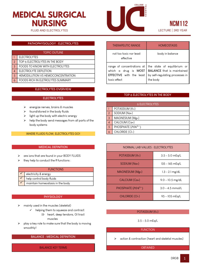 -MED-SURG-LEC-2-TRANSES | PDF | Electrolyte | Calcium