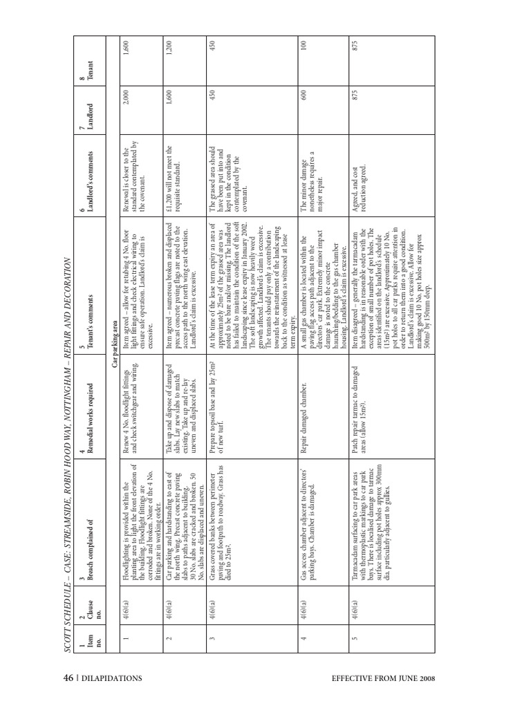 Scott Schedule Completed Example | PDF | Landlord | Lease