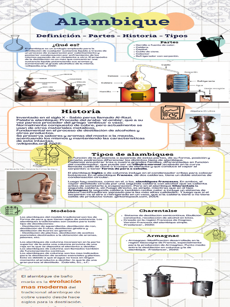 Tipos y partes del alambique | PDF | Destilación