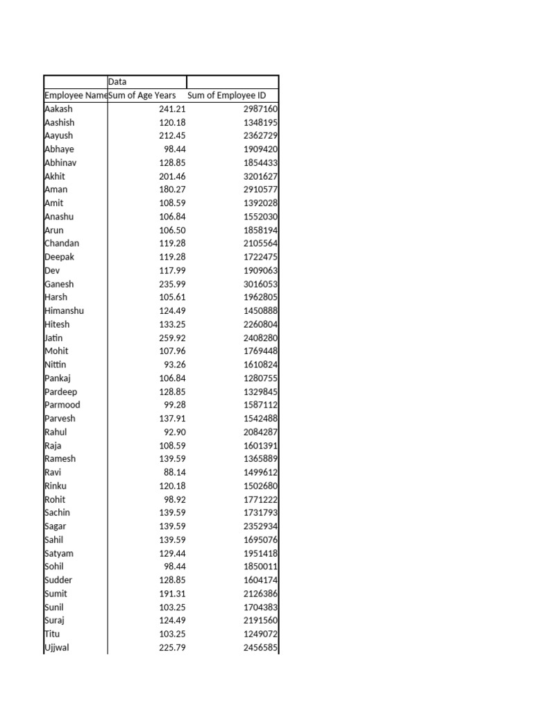 New Microsoft Excel Worksheet | PDF | Incremental Computing | Spreadsheet Software