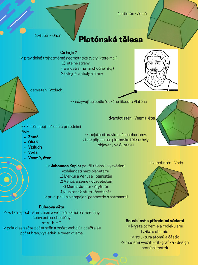 Platónská Tělesa | PDF