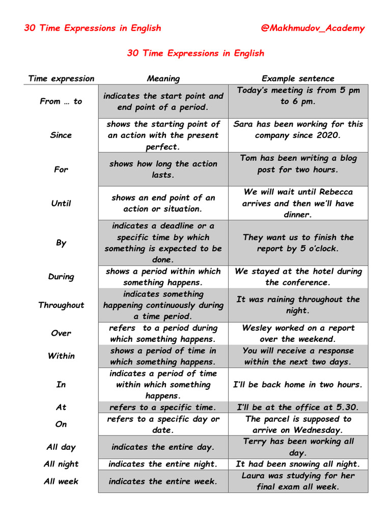 30 Time Expressions in English @makhmudov - Academy | PDF