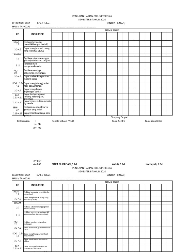 Penilaian Ceklis | PDF