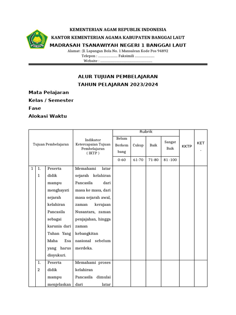 Kktp Kumer Pkn Kelas 7 | PDF