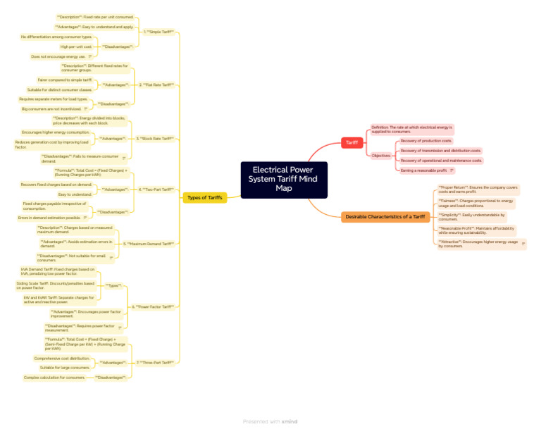 Electrical Power System Tariff Mind Map | PDF | Tariff | Profit (Economics)
