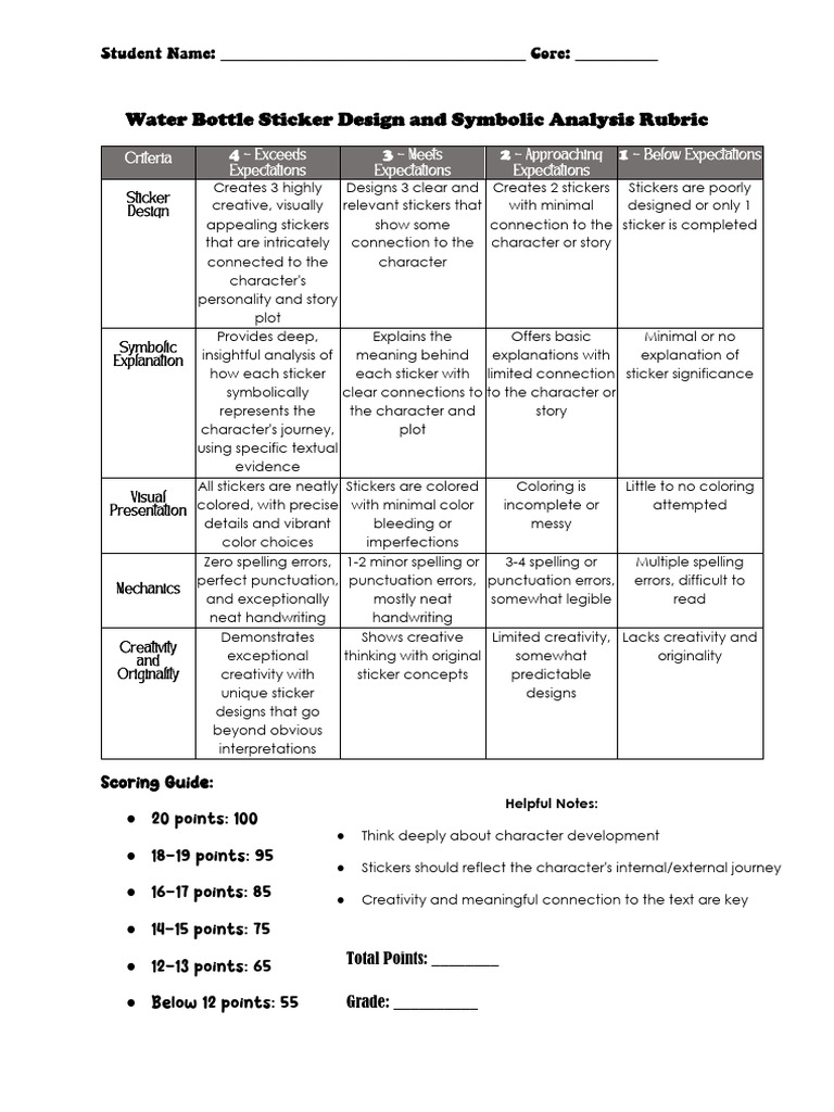 Water Bottle Stickers Rubric | PDF | Creativity | Cognitive Science