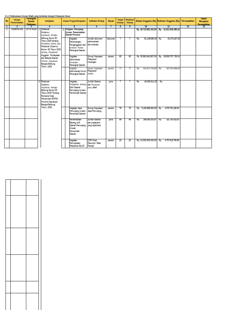 Tabel Bab 3 Uptd Rsjd Lkpj | PDF