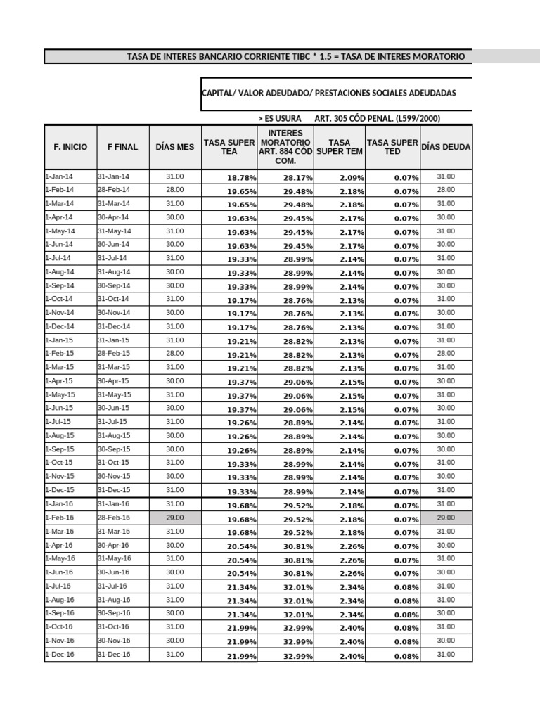 CÁLCULO INTERES BANCARIO CORRIENTE X 1.5-2 | PDF