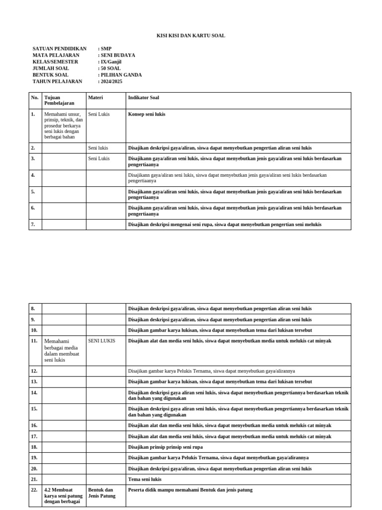 Kisi-Kisi Soal Seni Budaya Kelas IX | PDF