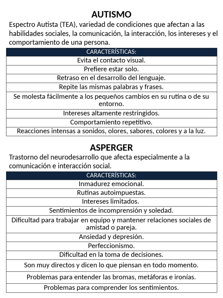 Dif Autismo y Asperger | PDF
