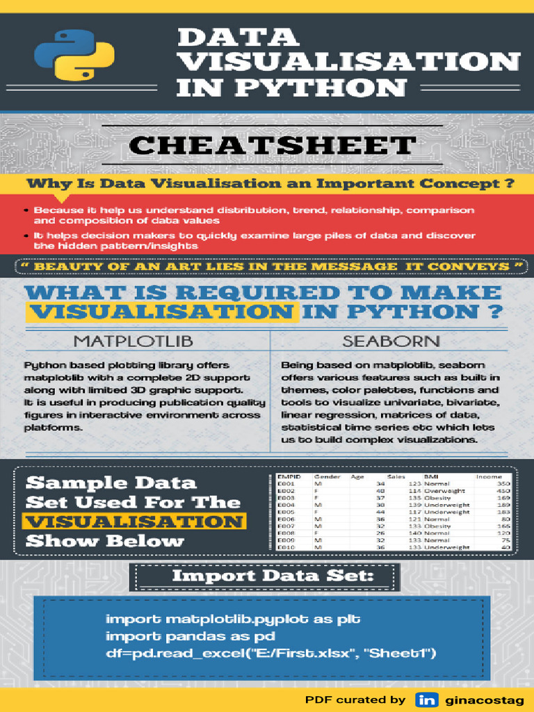 Data Visualization in Python | PDF