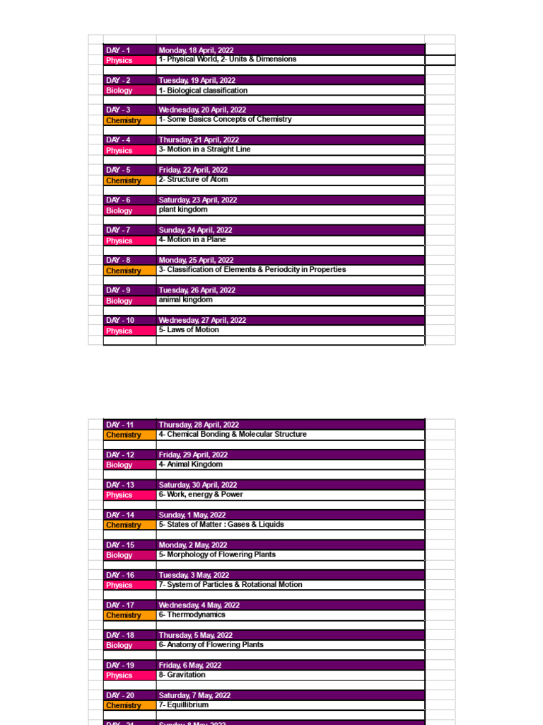 1 Day One Chapter Schedule | PDF | Chemistry | Physics