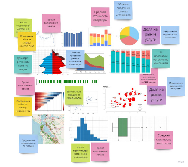 Charts | PDF
