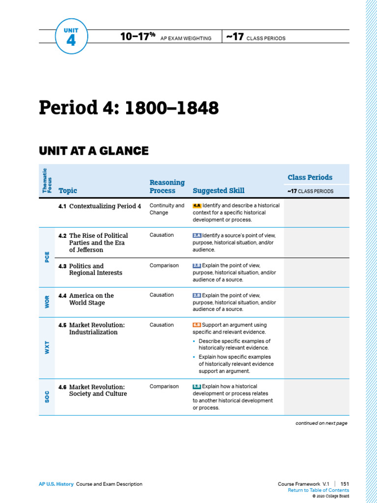 APUSH Period 4 Unit at A Glance | PDF