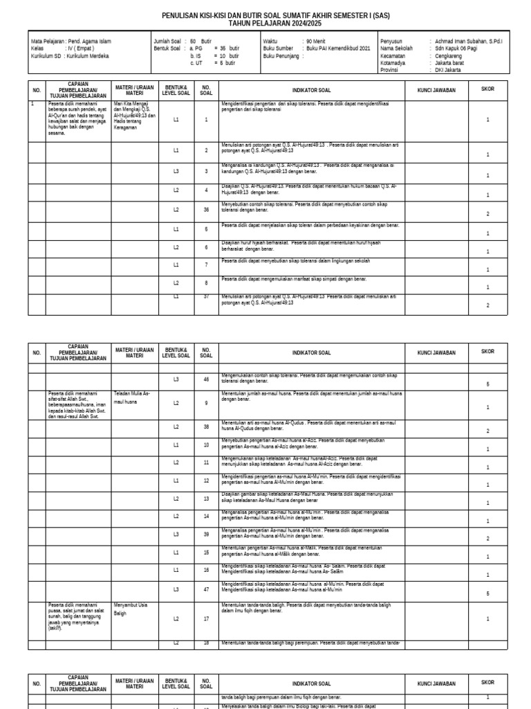 Kisi Kisi SAS PAI Kelas 4 Semester Ganjil | PDF