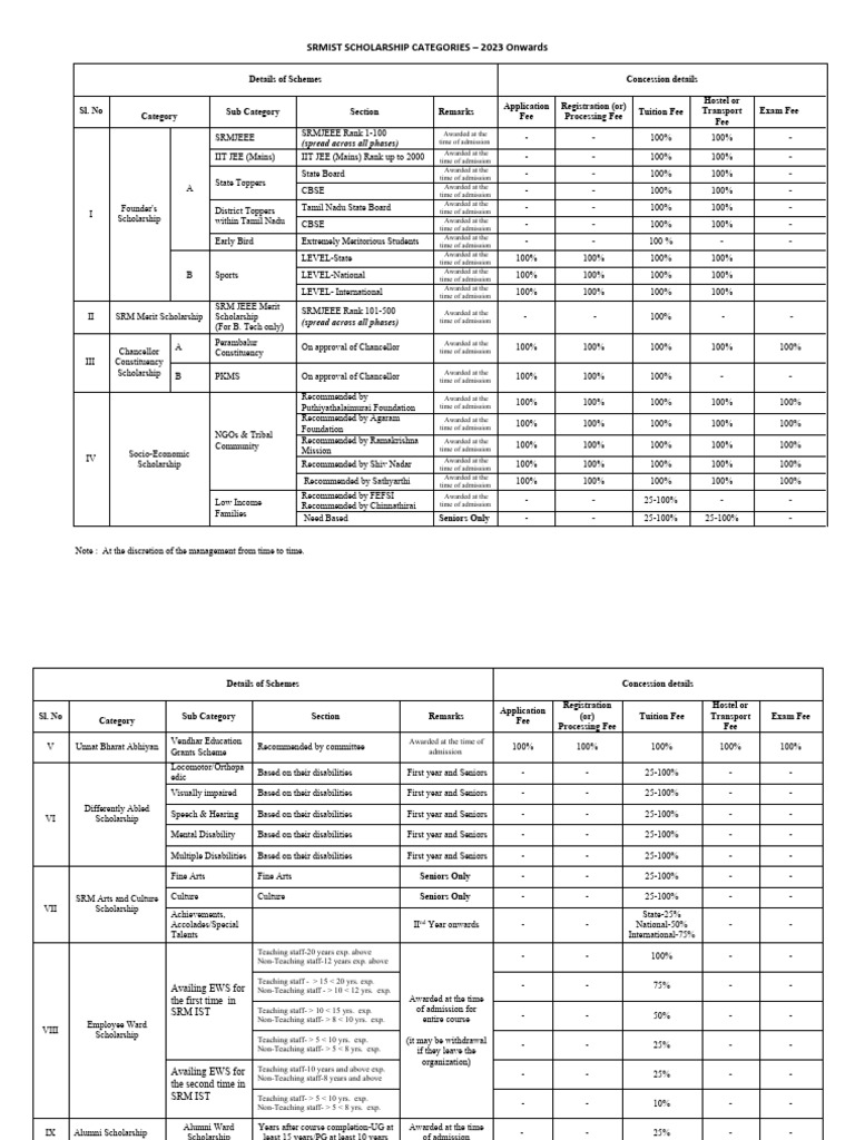 Srmist Scholarship Categories 2023 | PDF | Vocational Education ...
