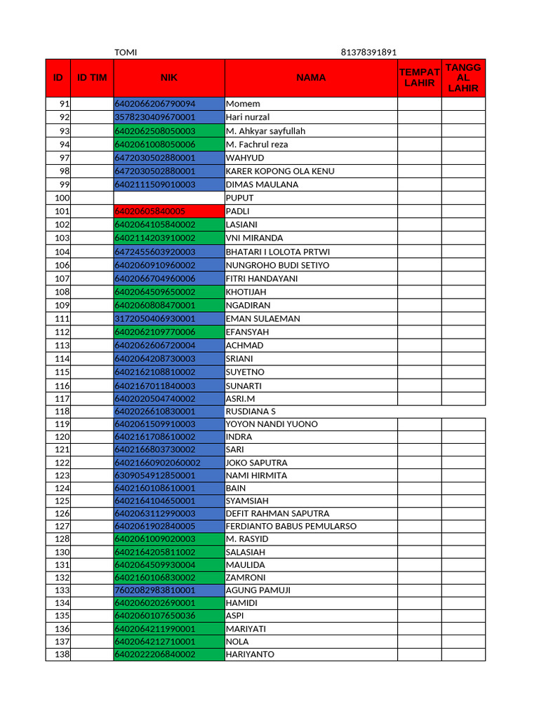 Data Om Indra 01 | PDF