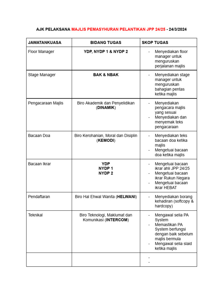 Ajk Pelaksana Majlis Pemasyhuran Pelantikan JPP 24 - 25 | PDF