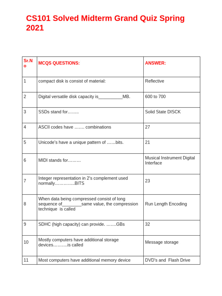 CS101 Midterm Grand Solved Quiz 1 | PDF | Computer Data Storage | World Wide Web