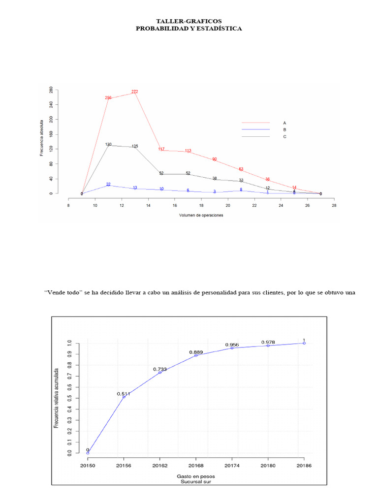 TALLER 3-GRAFICOS -(Estudiantes) | PDF