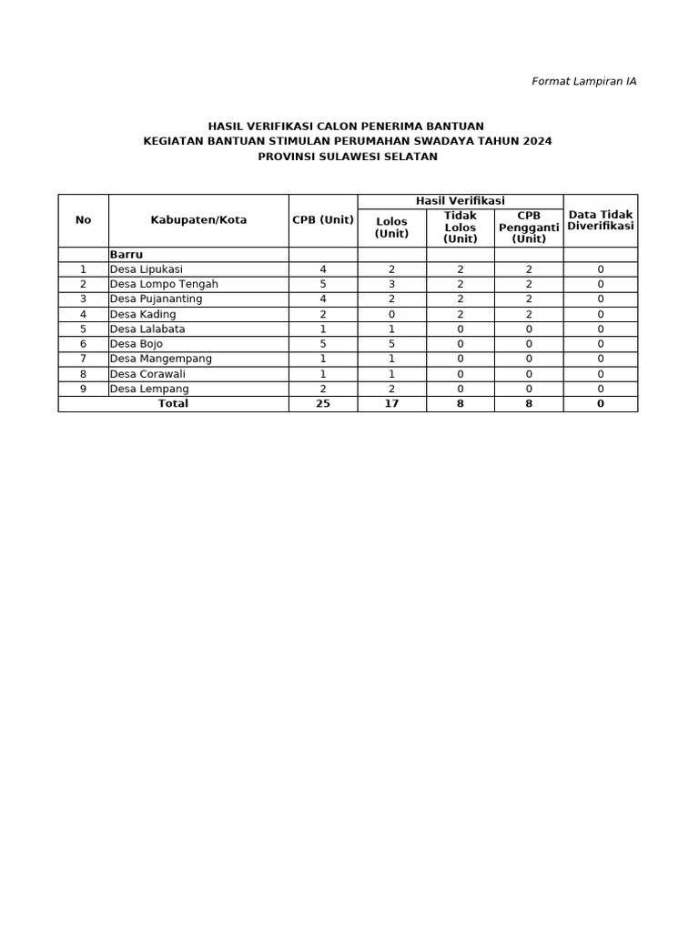 Format Lampiran BA - Hasil Verifikasi BSPS Wil. 2 T.a. 2024 KAB. Barru Tahap XV 25 Unit | PDF
