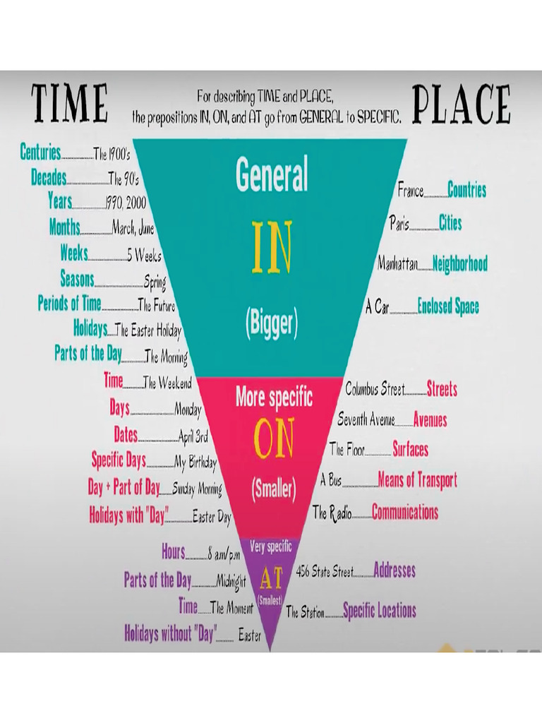 Prepositions Time and Place | PDF