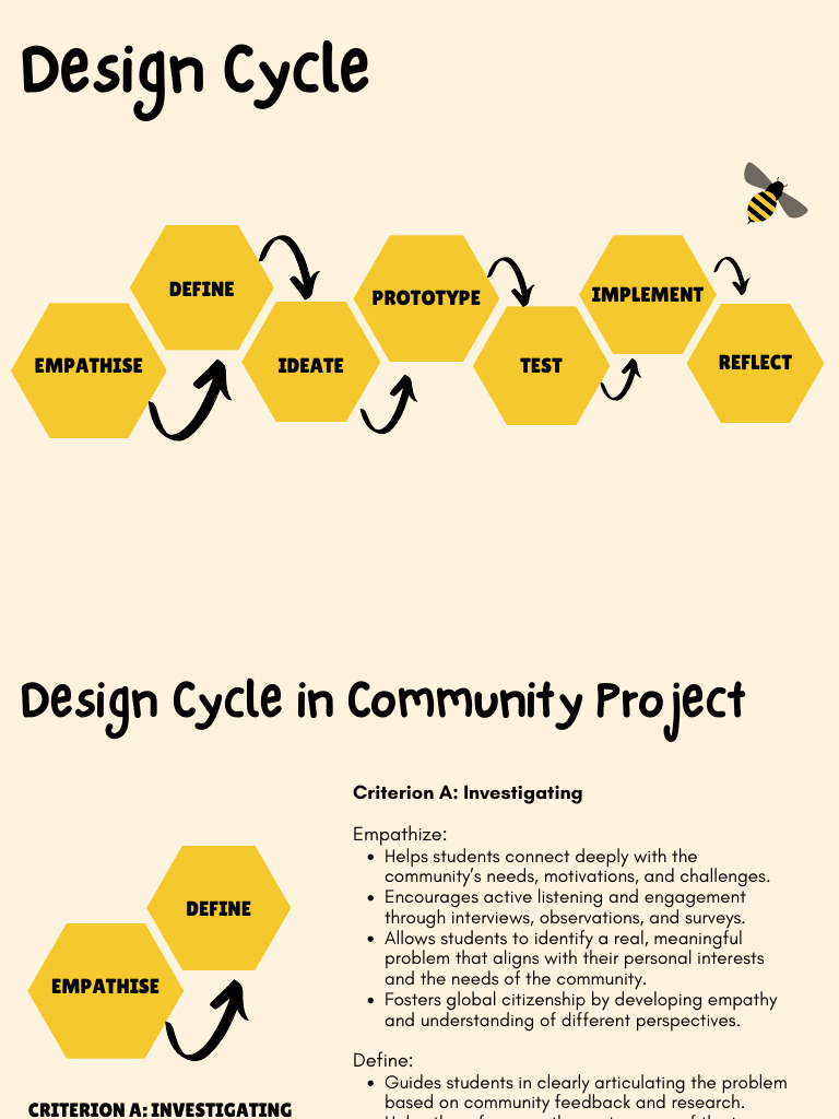 Yellow_and_Black_Bee_Hive_Process_Concept_Map | PDF | Empathy | Prototype