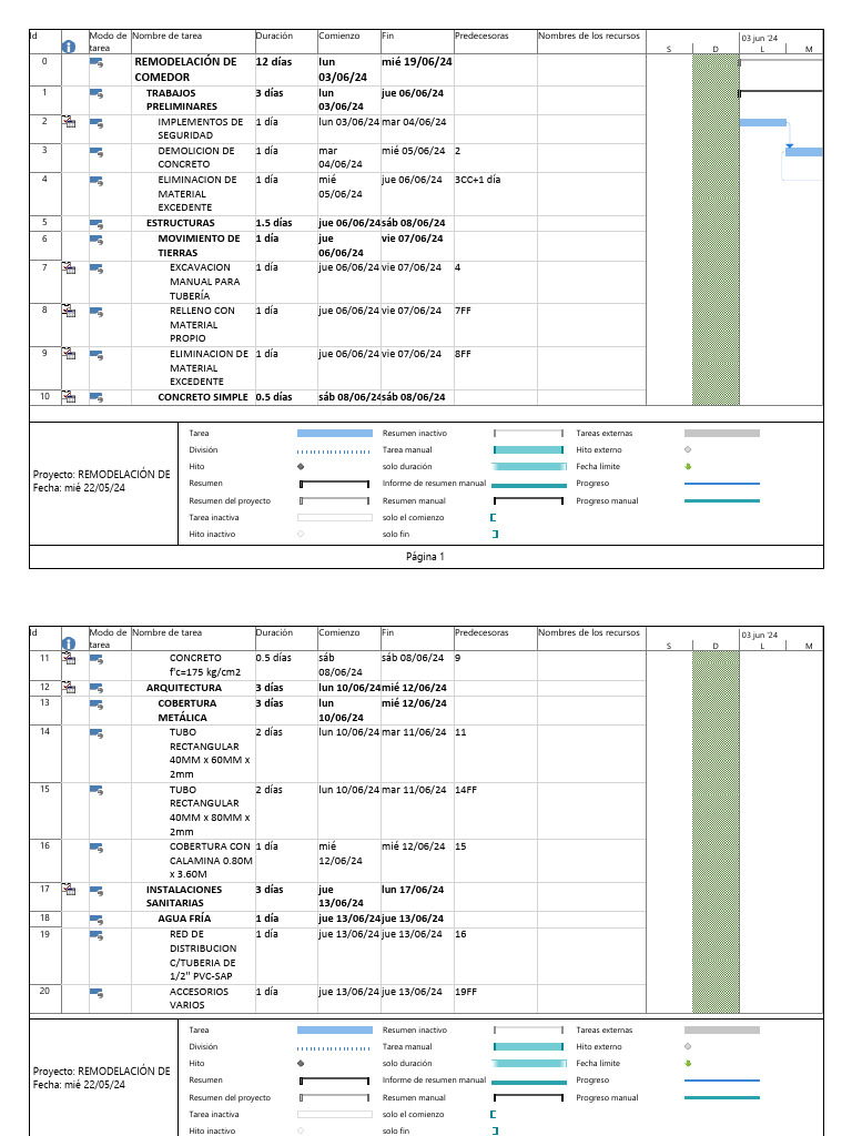 Proyecto3 - CN RECURSOS | PDF