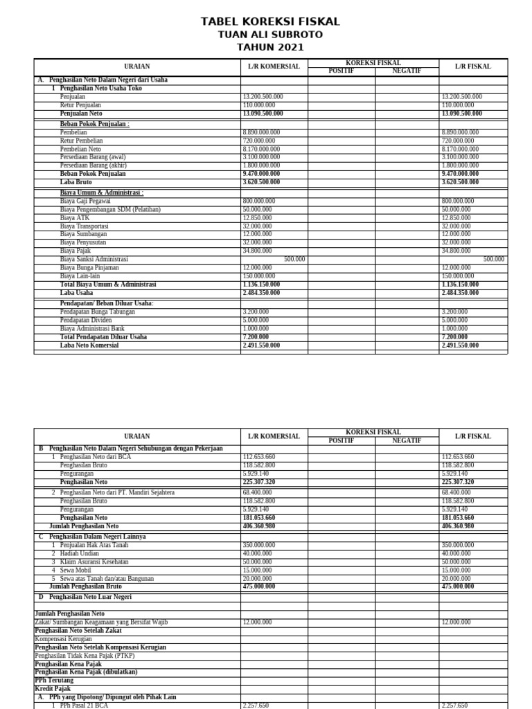 Lembar Jawaban Koreksi Fiskal A | PDF