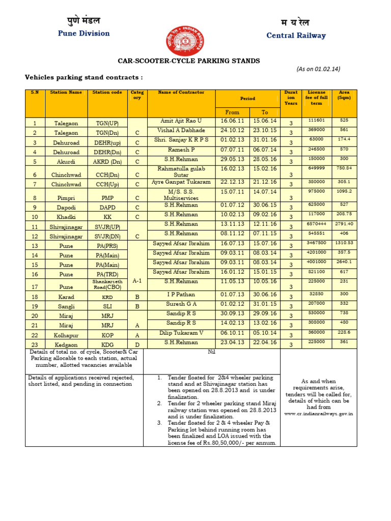Pune Railway Station Parking Details | PDF | Vehicles | Land Transport