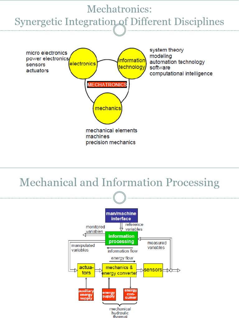 Mechatronics: Synergetic Integration of Different Disciplines | PDF ...